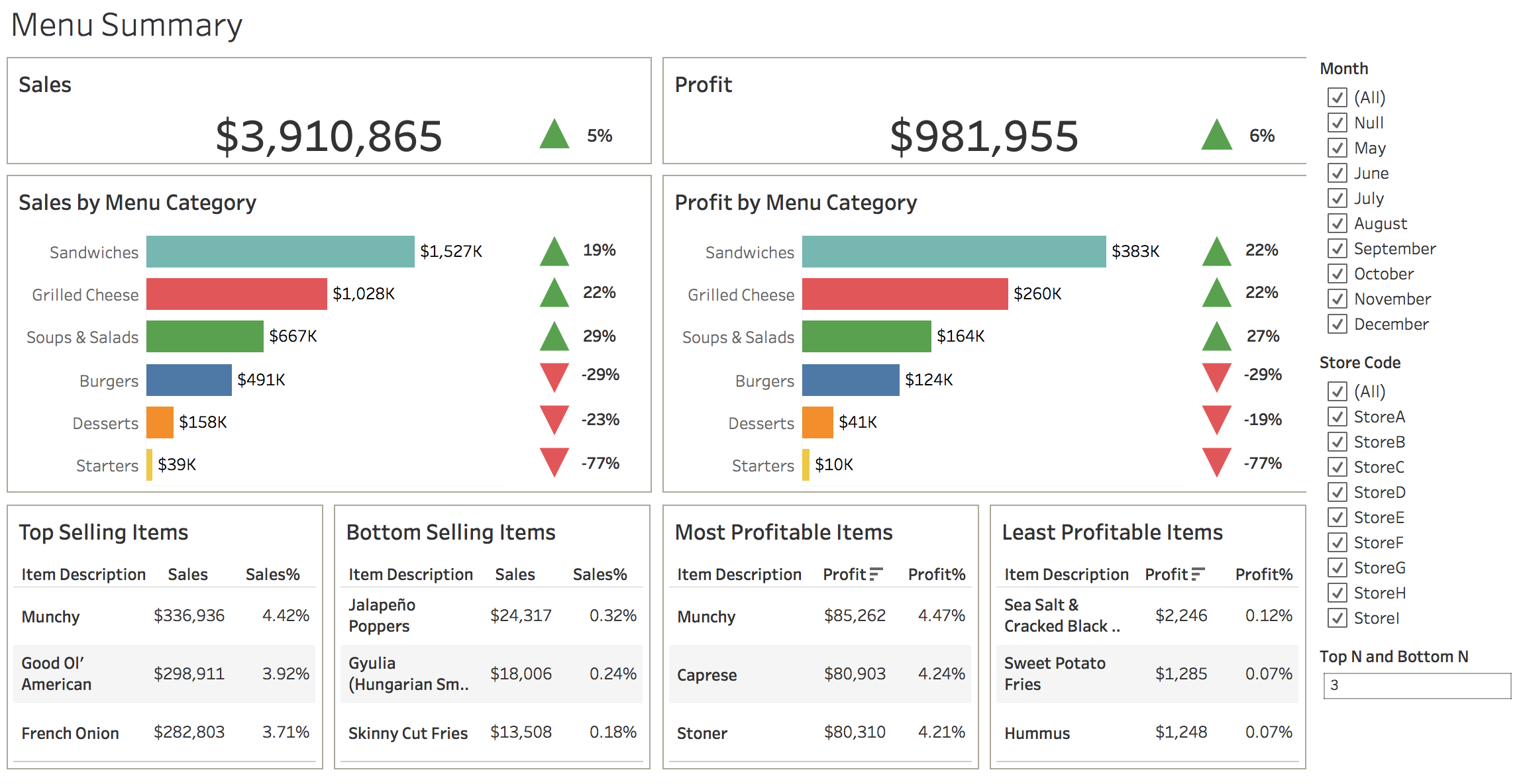 Supercharging Restaurant Performance Through Analytics: The Time to Build a Better Mousetrap is ...
